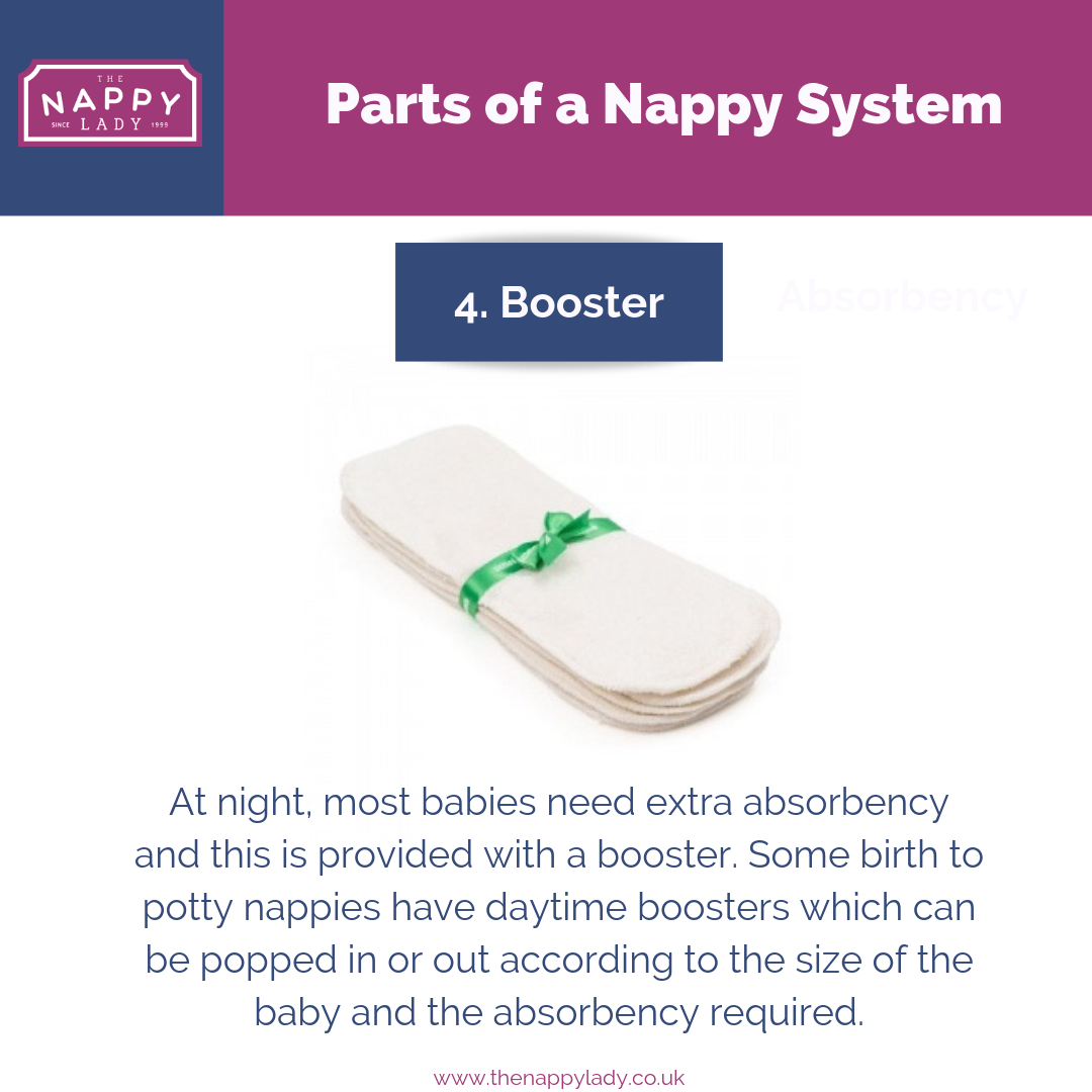 Parts of a Nappy System