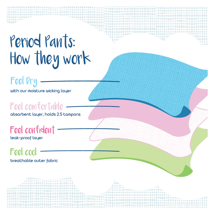 Medium Flow Period Pants in Various Styles- The Nappy Lady