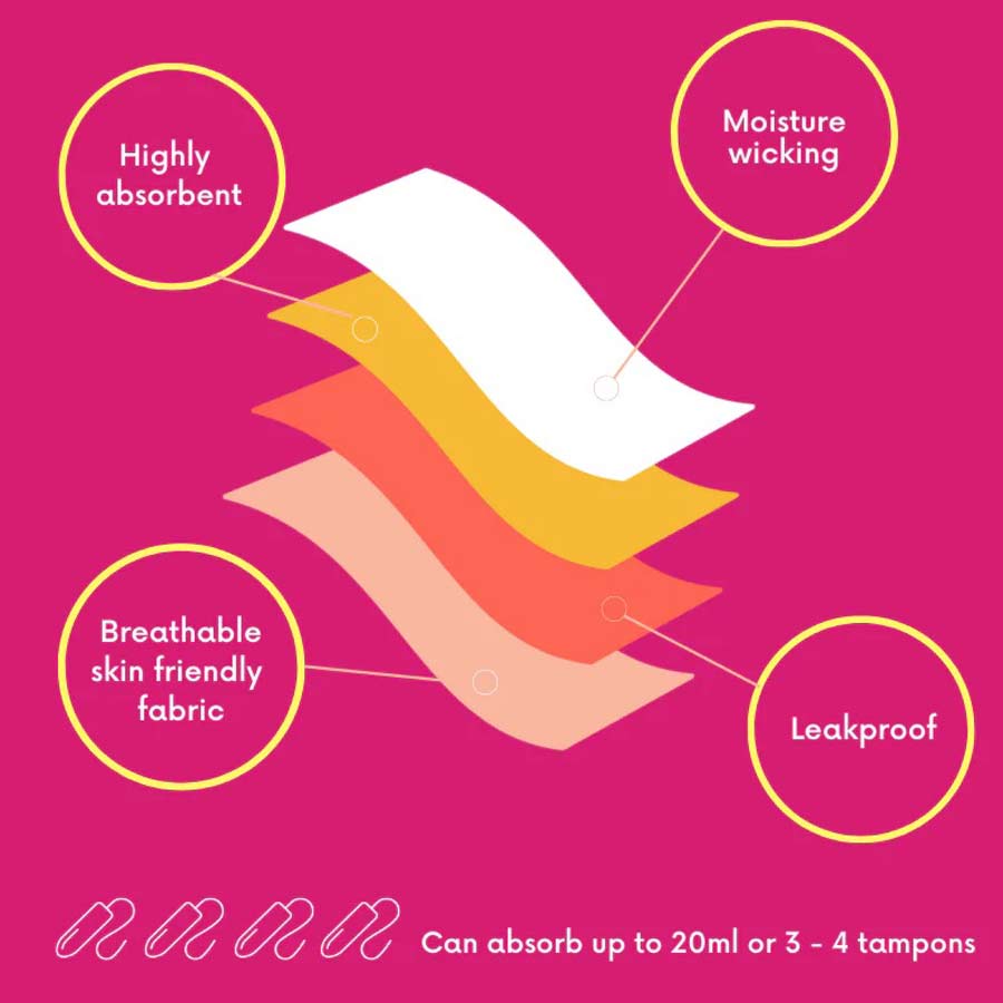 Nixi Body Carla High Leg Heavy Flow Period Pants: NappyLady