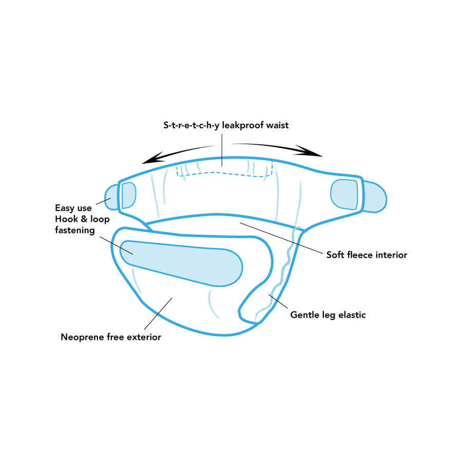 Totsbots Reusable Swim Nappies The Nappy Lady